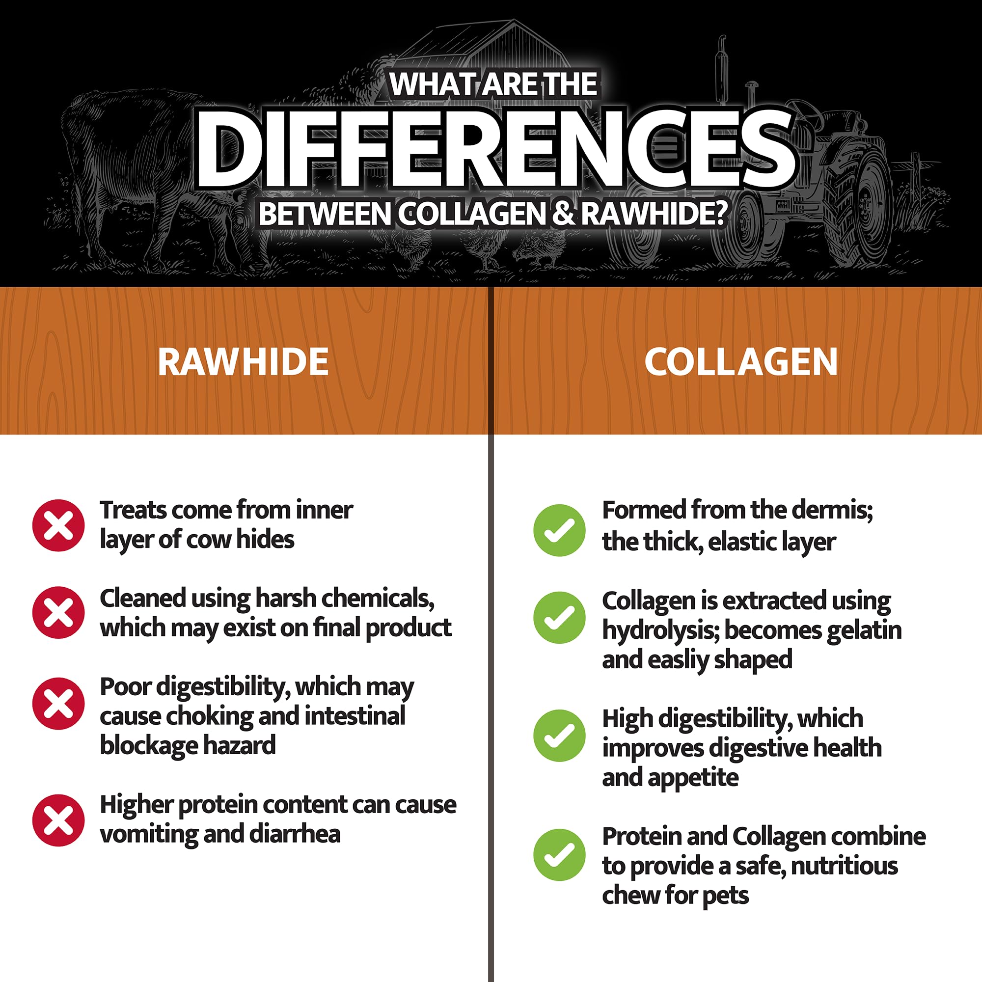 Wild Eats Collagen Chews for Dogs, Real Chicken, Dog Chews Long Lasting, Rawhide Free -15 Pack Collagen Sticks for Large, Medium, and Small Dogs