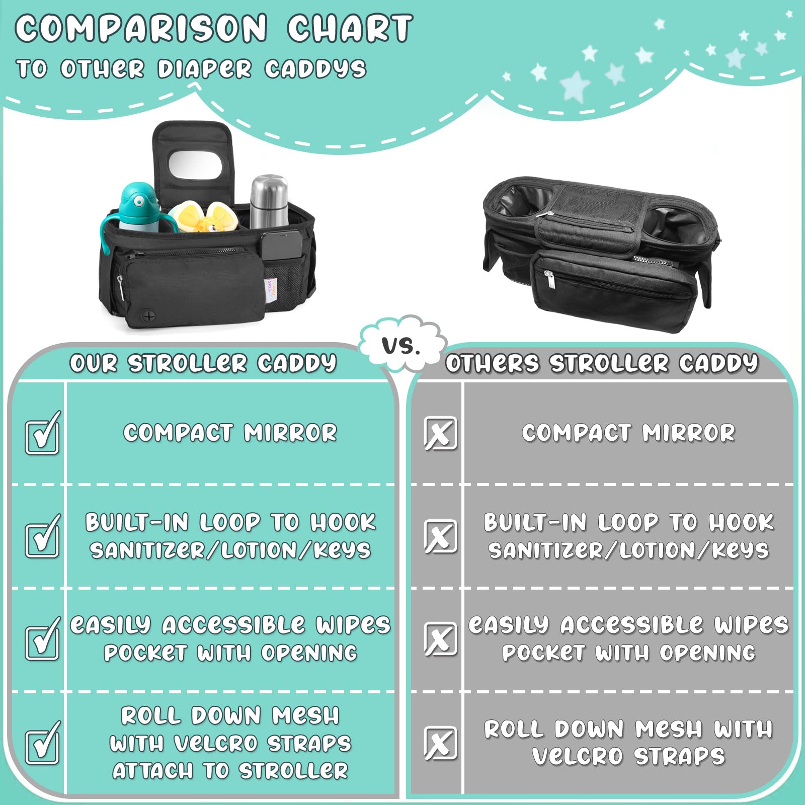 Baby Stroller Organizer - Stroller Caddy with Insulated Cup Holder attachment & Diaper Storage for On-The-Go Secure Straps, Detachable Bag, Pockets for Phone, Keys & Toys with Universal Design