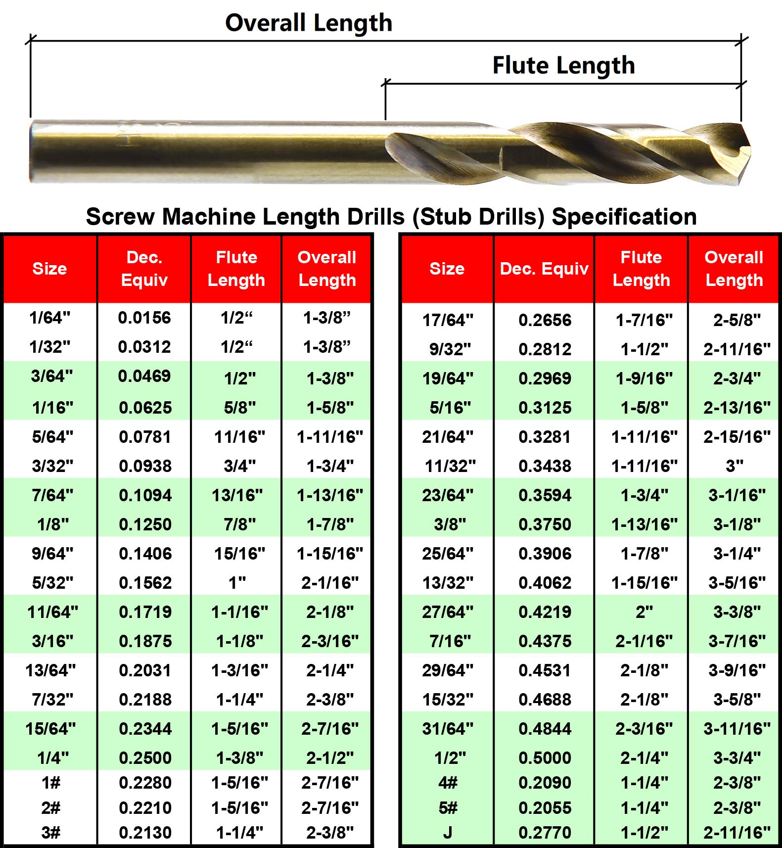 MAXTOOL 9/32" 2pcs Identical Screw Machine Drills HSS M42 Cobalt Twist Stub Drill Bits Fully Ground Golden Straight Shank Short Drills; SMF42G10R18P2