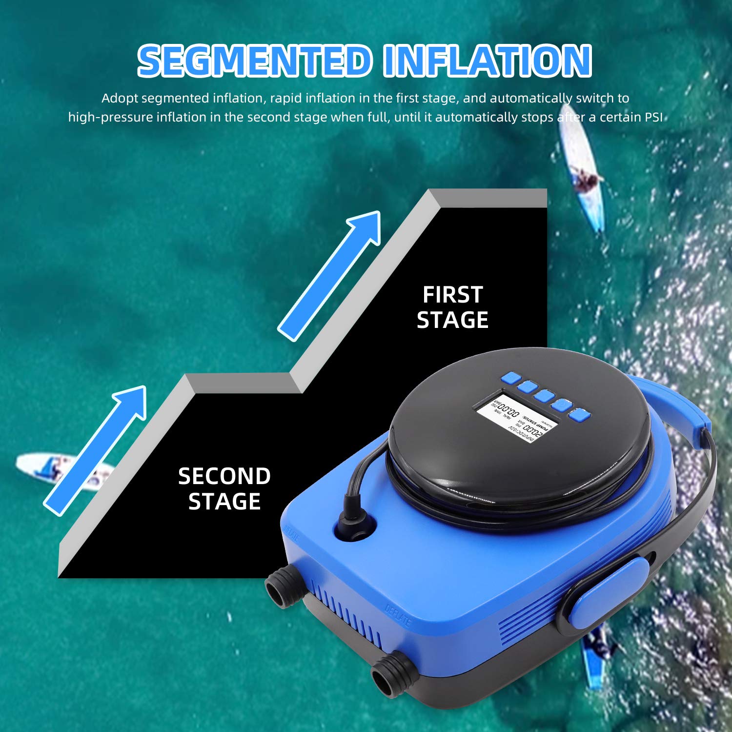 20PSI High Pressure SUP Air Pump with HD LCD Function, Dual Stage Inflation & Deflation Function Paddle Board Pump, 12V DC Car Connector, for Inflatable Stand Up Paddle Boards, Boats, Tent Kayaks
