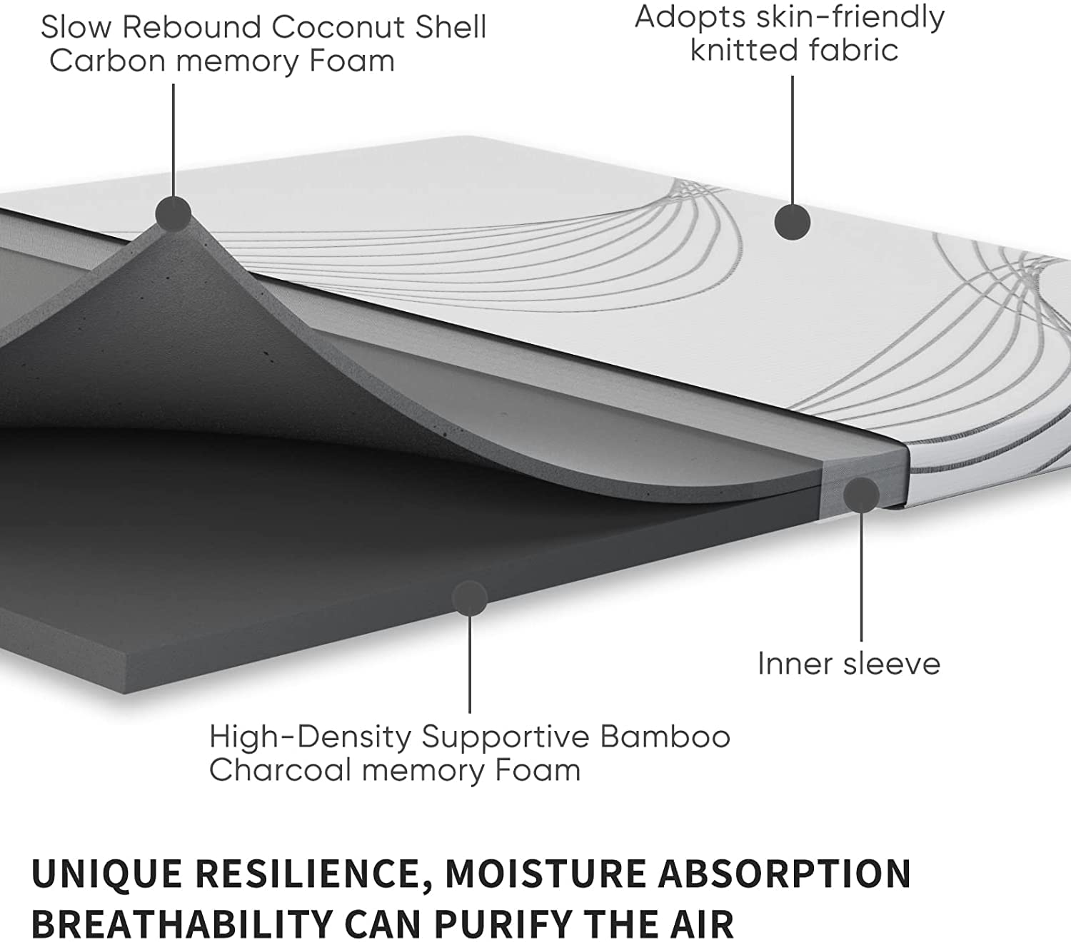 FLEXPEDIC 3D Breathable Mesh Cover and Coconut Shell Carbon Full Memory Foam Firm Mattress Topper 3 Inch, Double-Sided Cooling Pad with Non-Slip Ventilated Cover, Pressure-Free Mattresses Toppers