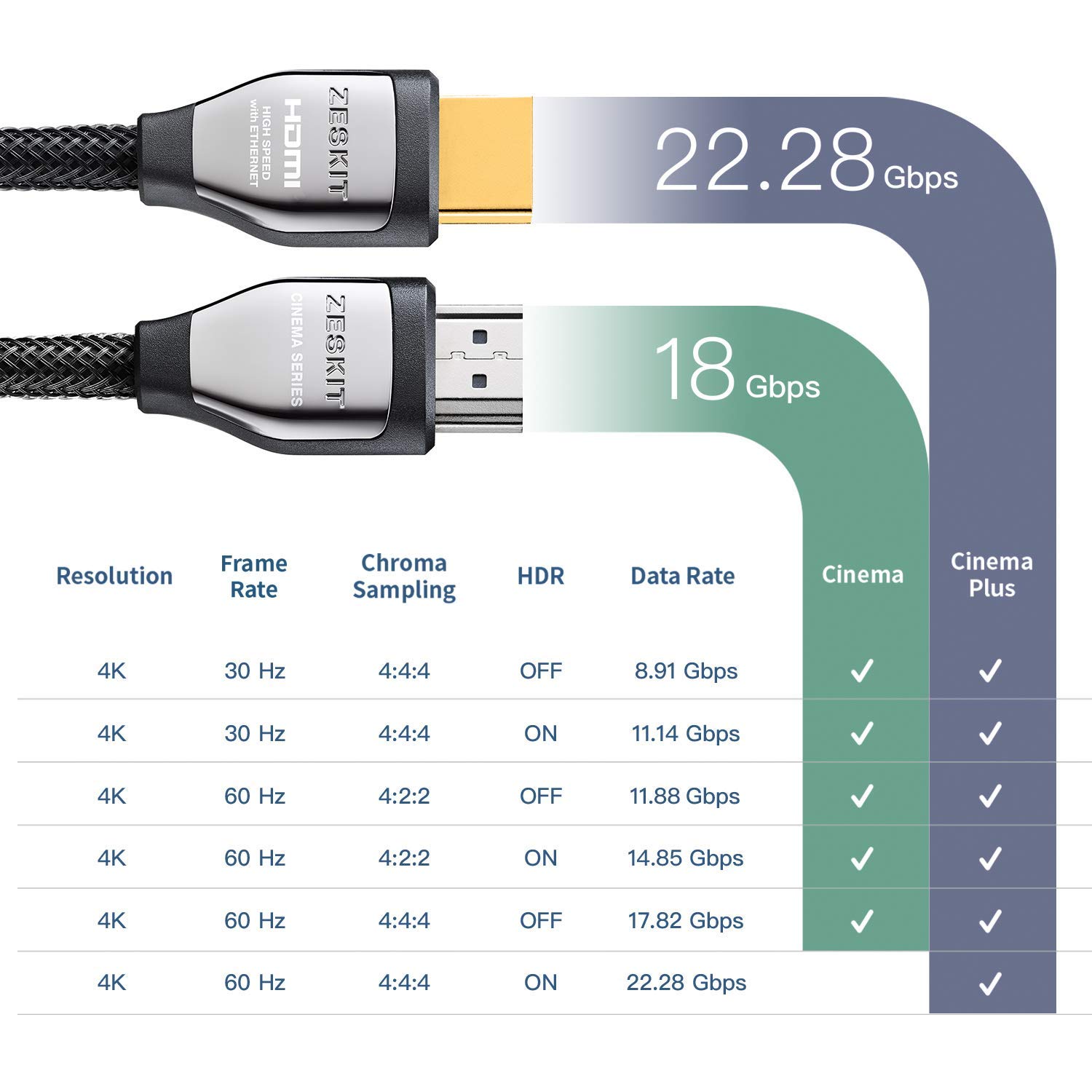 Zeskit Cinema Plus 4K 3ft High Speed with Ethernet 22.28Gbps HDMI 2.0b Cable, Compatible with Dolby Vision 4K 60Hz HDR ARC 4:4:4 HDCP 2.2