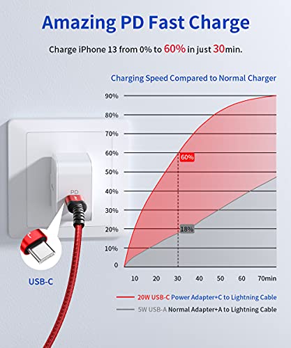 JSAUX USB C to Lightning Cable [2 Pack 6FT], [Apple MFi Certified] iPhone 13 Charger Cable Compatible with iPhone 14/13 Pro/13 Pro Max/12 Pro/11 Pro Max/X/XS/XR/8, iPad 9th 2021, AirPods Pro-Red