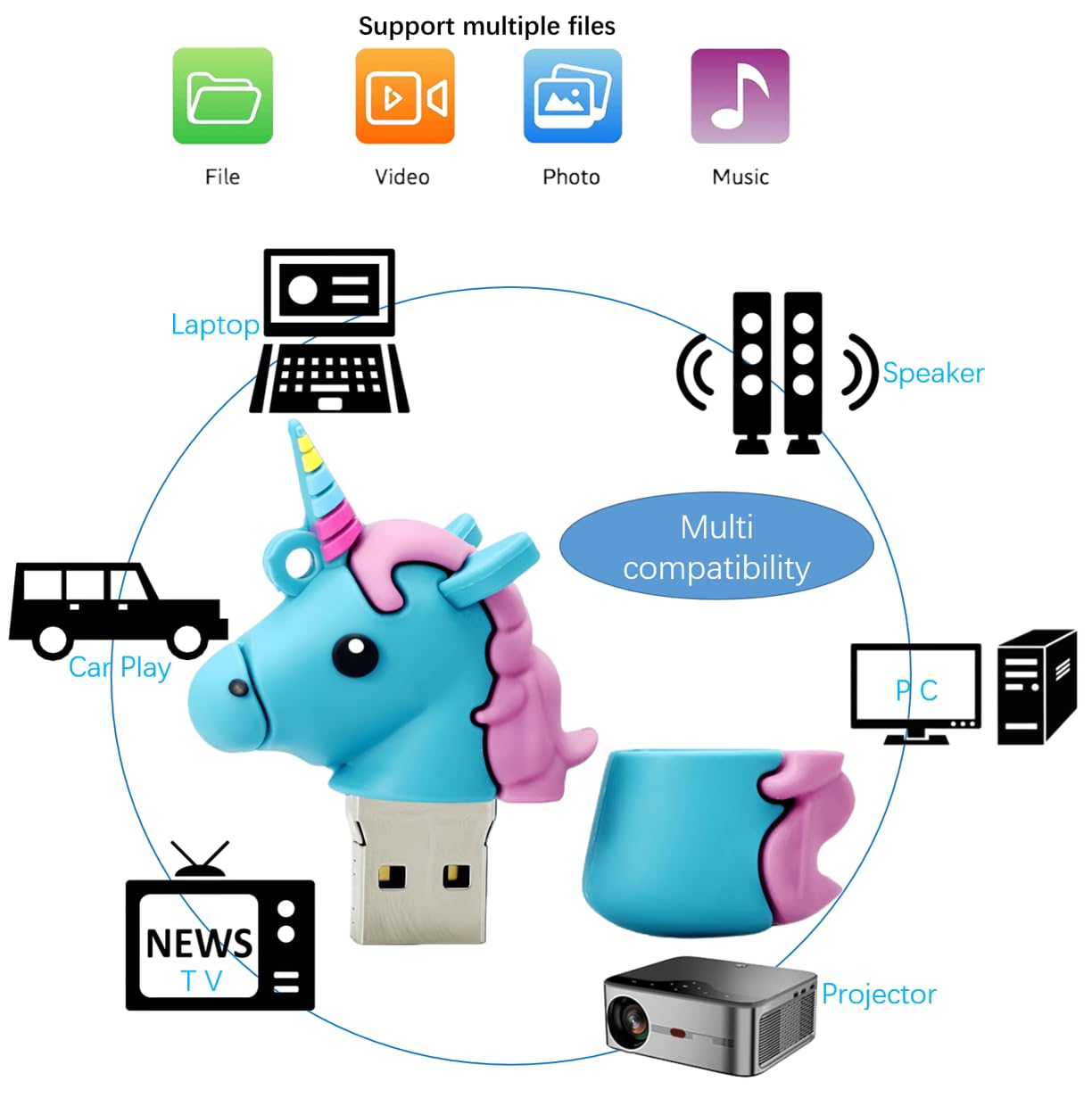 EcooDisk 128GB USB 3.0 Flash Drive Novelty Cartoon Unicorn High Speed Pen Drive Data Storage Blue