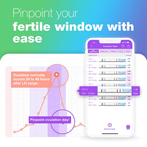 Easy@Home Ovulation & Pregnancy Test Strips Kit: 40 Ovulation Strips and 10 Pregnancy Testsā Accurate Fertility Tracker OPK - Powered by Premom Ovulation APP | 40LH + 10HCG + 50 Urine Cups