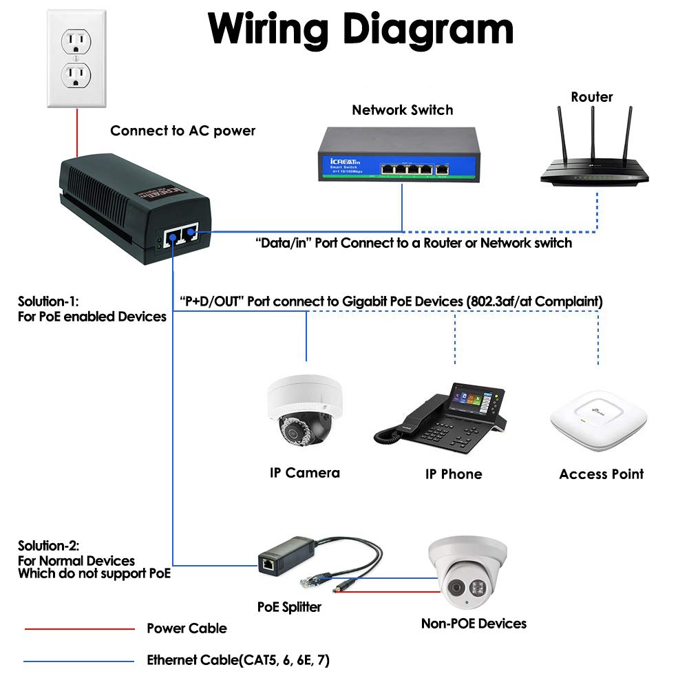 Gigabit PoE+ Injector, IEEE802.3AT/af Compliant, 30W POE Power Adapter Compatible with Ubiquiti U-POE-at, U-POE-AF, TL-PI30G, Suitable for U6 AP U6-LR, U6-LITE & U6-PRO
