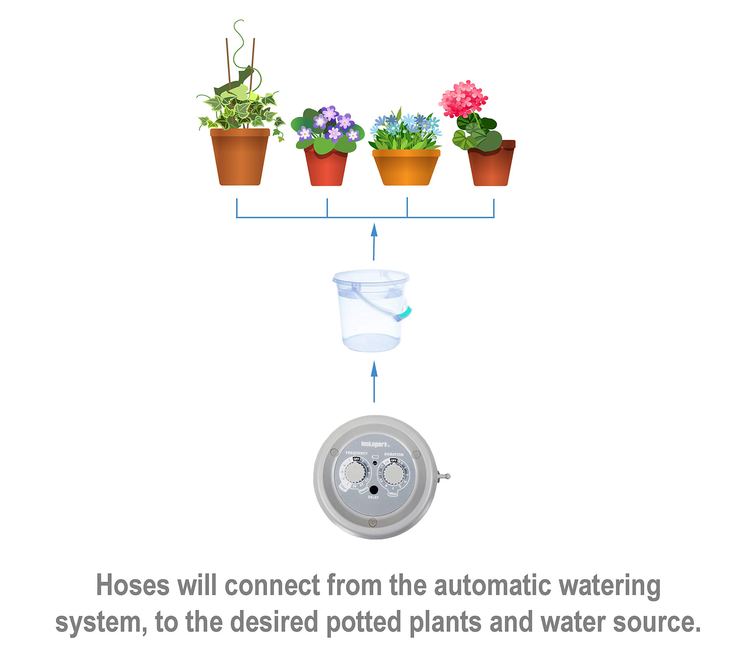 Instapark Automatic Watering System, Automatic Drip Irrigation Kit with 7-Day Digital Programmable Water Timer for 10 Indoor Outdoor Potted Plants Vacation Plant Watering System