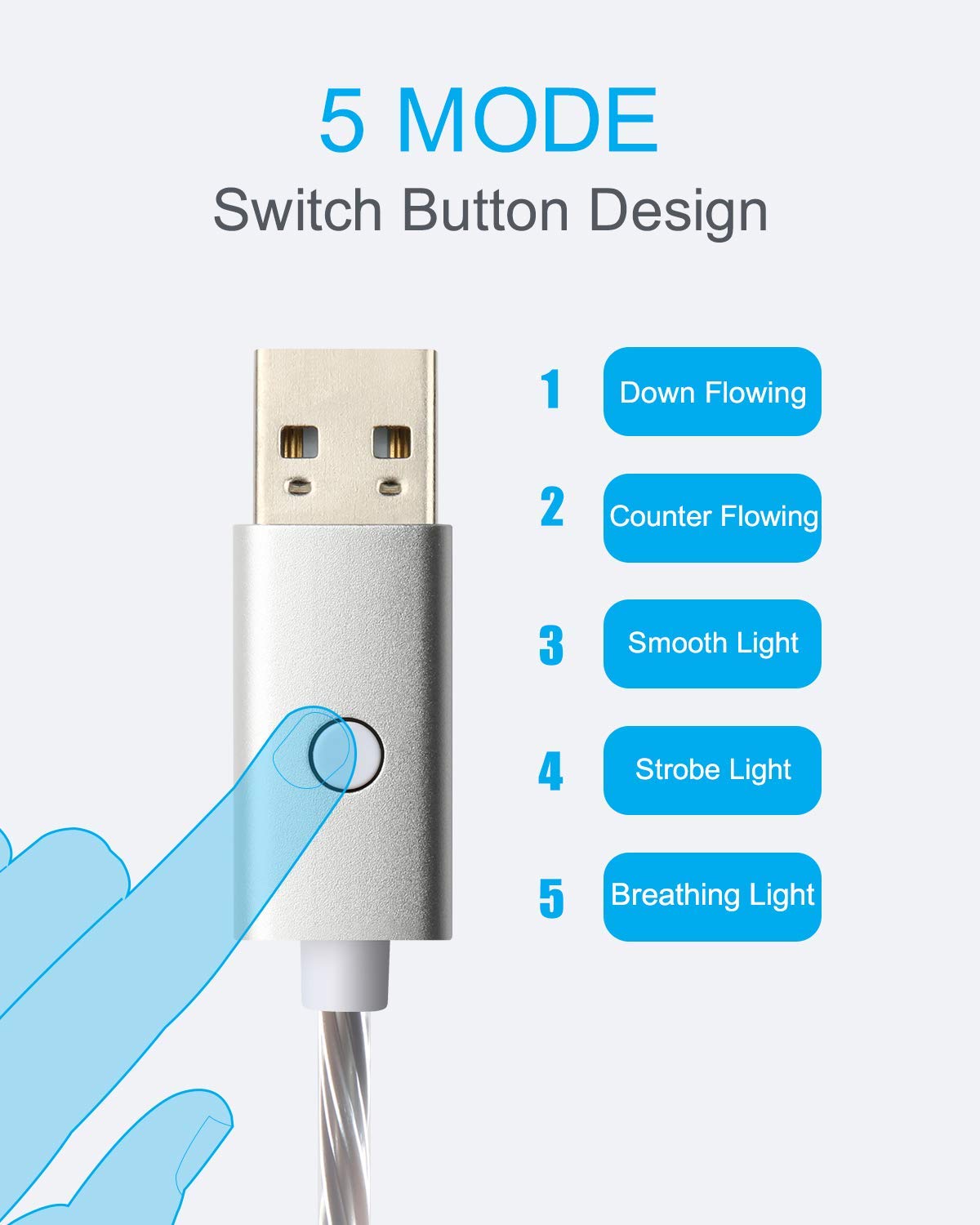 momen LED Charger Cable, 2 Pack 10FT Lightning Cable MFi Certified Data Sync Cord Compatible 13/12/11/XS Max/XS/XR/X/8/7/Plus/SE/iPad,iPhone Charger Cord Blue & Green