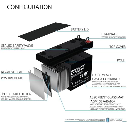 Mighty Max Battery 12V 9AH SLA Battery Replacement for Generac 7500E