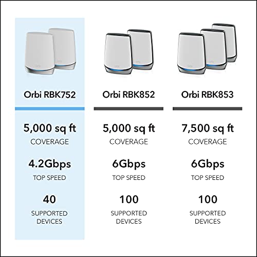 NETGEAR Orbi Whole Home Tri-band Mesh WiFi 6 System (RBK752) β Router with 1 Satellite Extender | Coverage up to 5,000 sq. ft., 40 Devices | AX4200 (Up to 4.2Gbps)