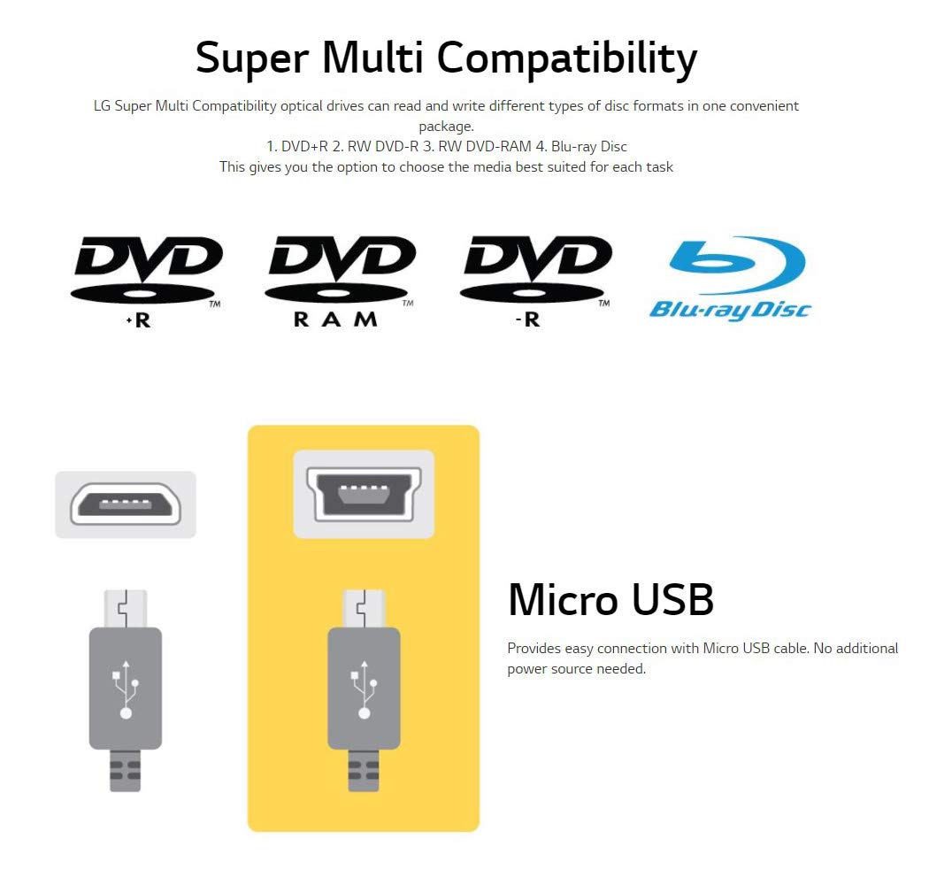 Produplicator LG BP60NB10 Portable 6X Ultra HD 4K Blu-ray Burner External Drive with CyberLink Software, 25GB M-DISC BD-R, and USB Cable - Burns CD DVD BD DL BDXL Discs