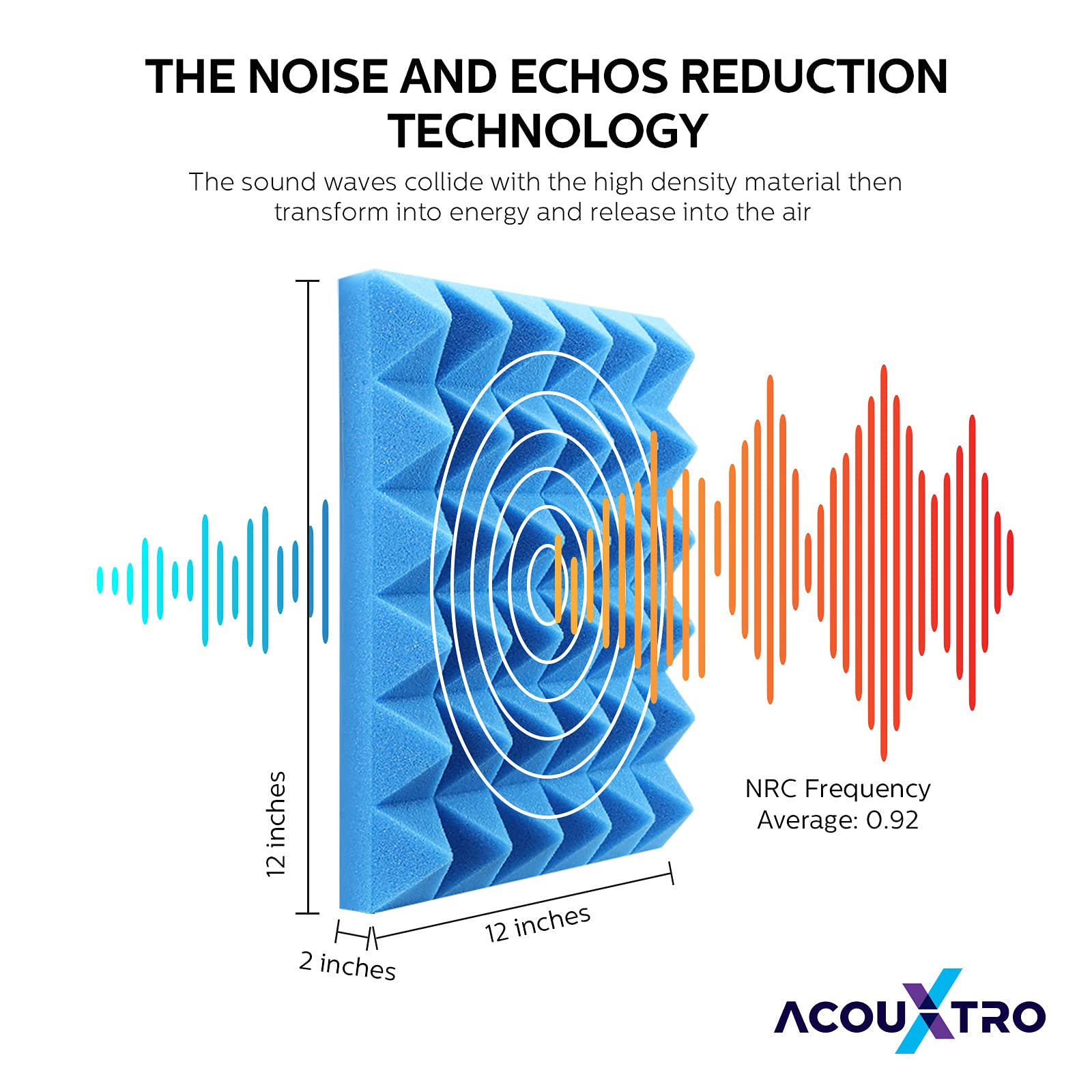 24 Pack FAST Expanding SELF-ADHESIVE Sound Proof Foam Panels, 2"x12"x12" Acoustic Panels,Soundproof Wall Panels Sound Proofing Padding for Wall, Noise Blocker, Sound Absorbing Panel Tiles Pink