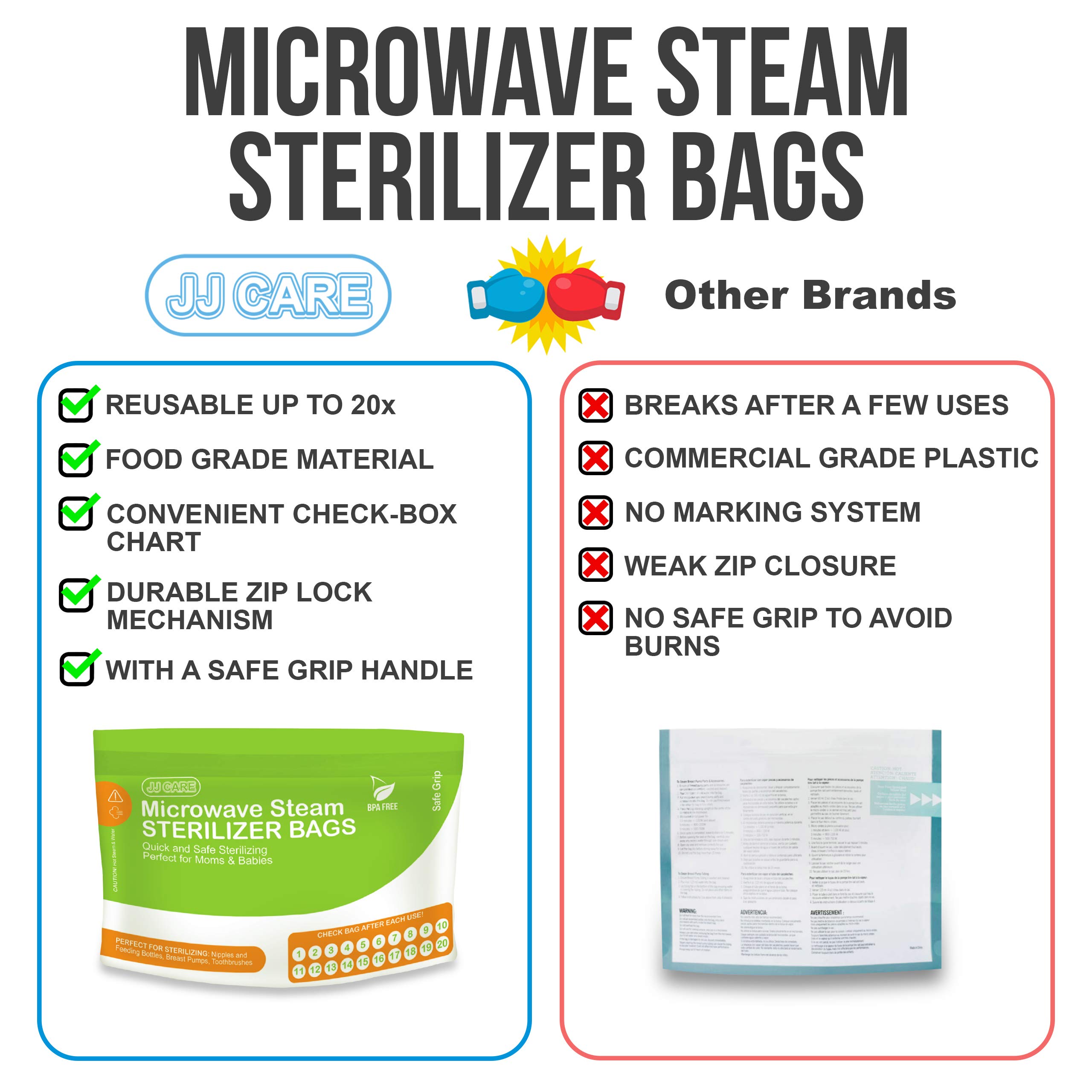 JJ CARE Microwave Bottle Sterilizer Bags [5 Count/Box - Pack of 4] - Travel Sterilizing Bags for Baby Bottles, Breast Pump, Bottle Parts, Pacifiers, Nipples, Soothers & Teethers