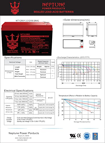Neptune Replacement for Verizon Goldtop GT1280-HG 12v 8ah F2