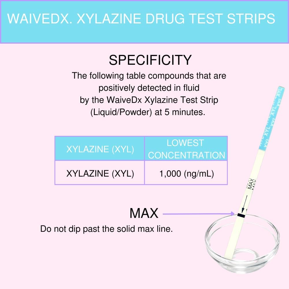 WaiveDx Xylazine (XYL) Test Strips-5 Strips Per Kit