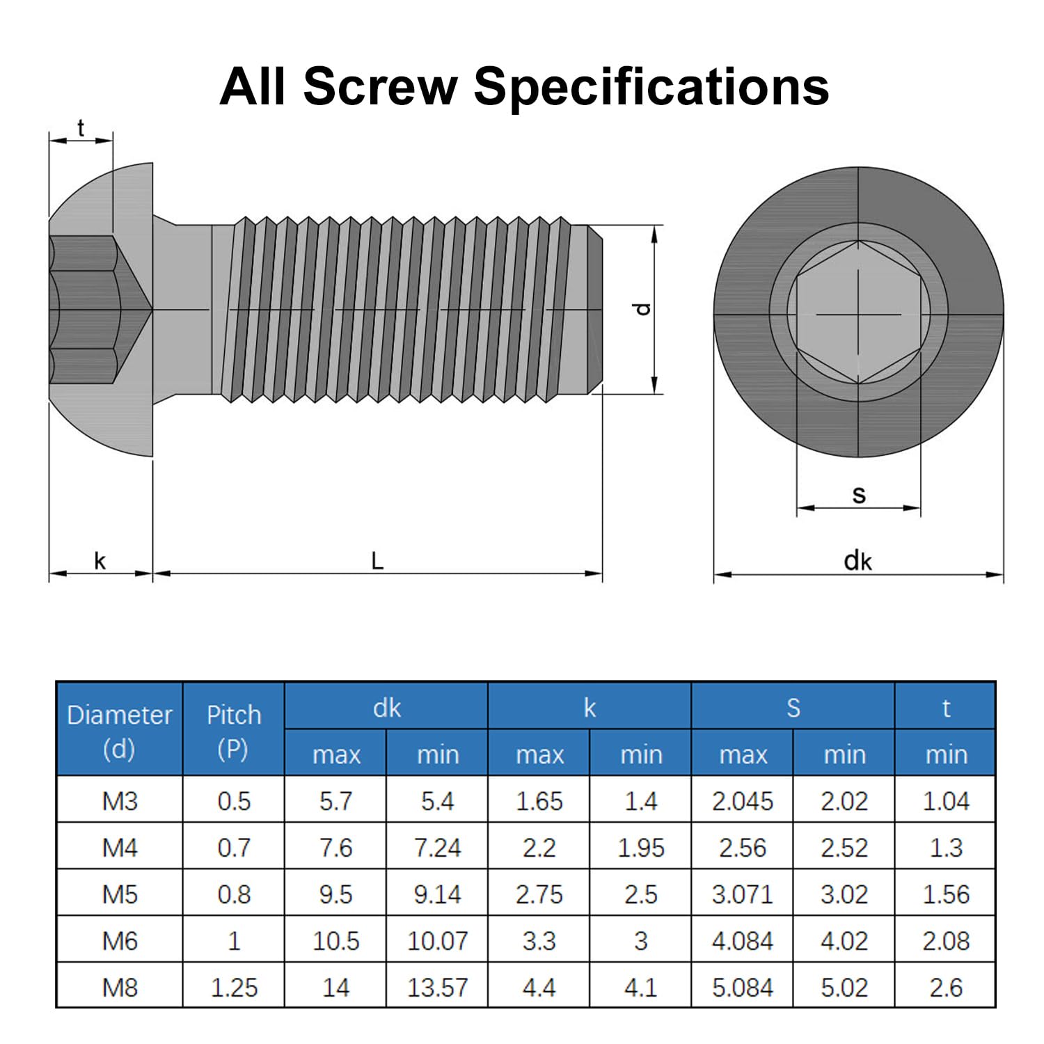 MroMax 50Pcs M3-0.5x20mm Hex Socket Head Machine Screws, Allen Drive, Carbon Steel Inner Hex Socket Round Head Screw Fasteners Furniture Bolts Black Tone