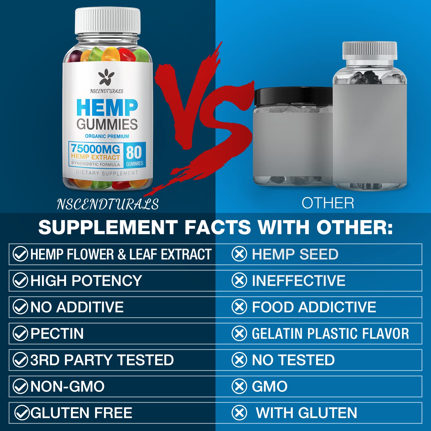 4 Pack Hemp Gummies - Advanced Natural Hemp Oil Infused Edible Gummy - Joint & Muscle Relief Support Restful Night Calm Relaxation Focus Low Sugar