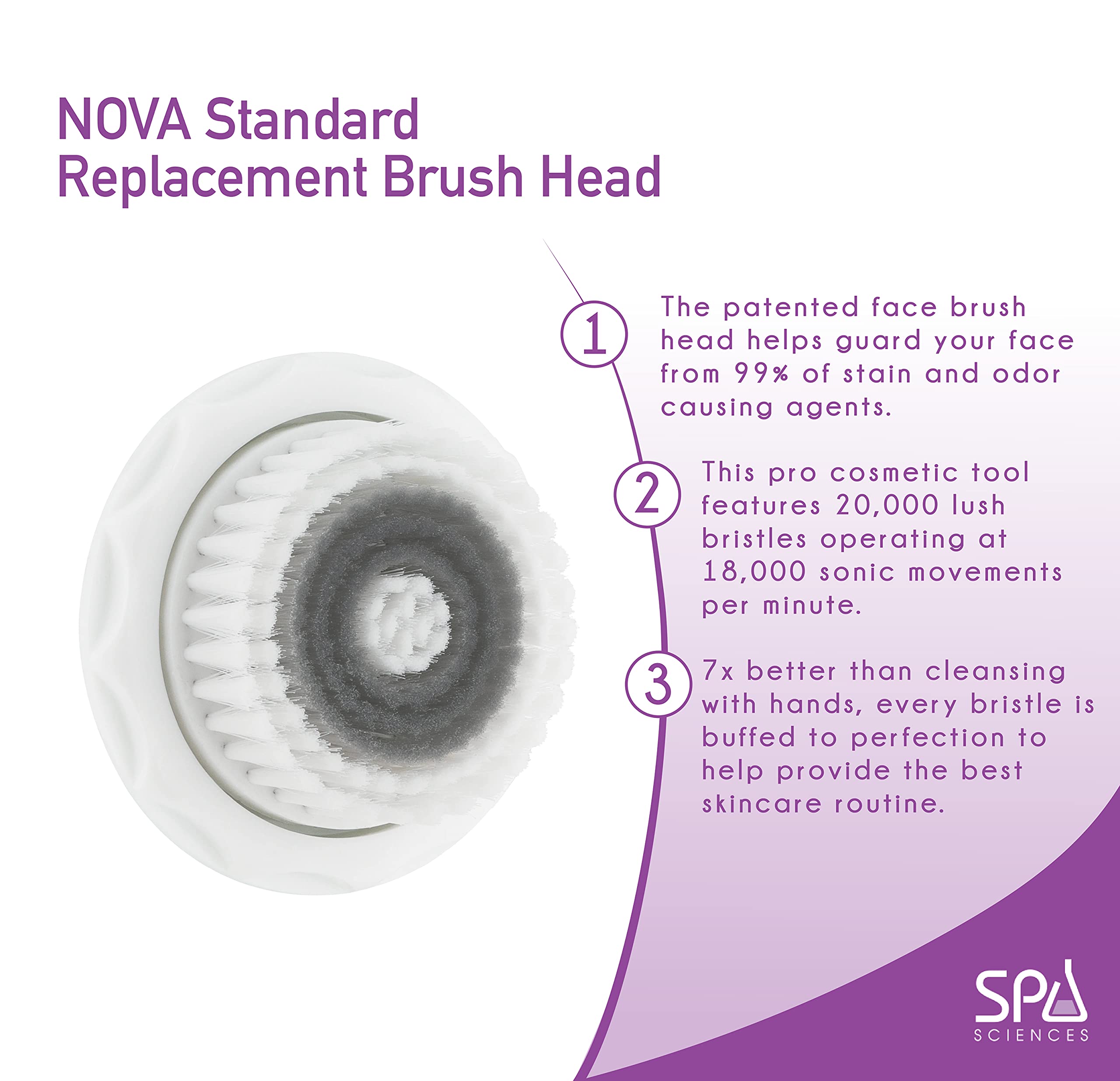 Spa Sciences NOVA Skin Cleansing Replacement Brush Head