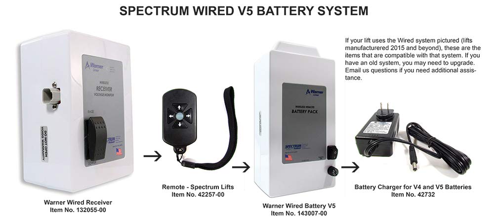 Warner Linear Wired Battery v5 for Spectrum Battery Powered Lifts