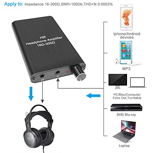 Headphone Amplifier Portable 3.5 mm Audio Amp with Lithium Battery for MP3, MP4, Tablets, Smart Phone, Digital Player, Computer PC