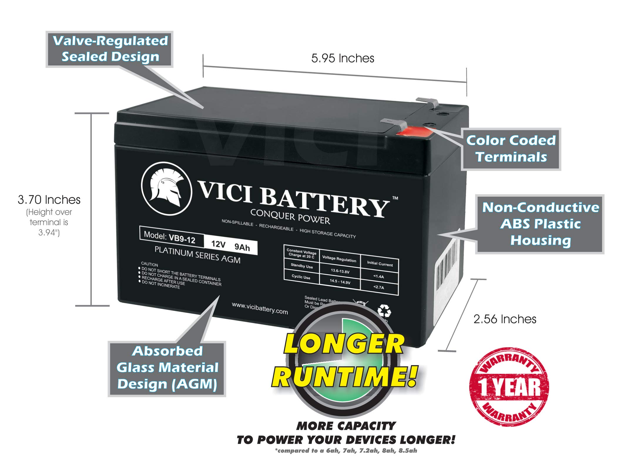 VICI Battery 12V 9Ah Battery Replaces Champion 3500/4000 Gas Generator - 4 Pack Brand Product