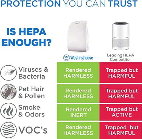 Westinghouse 1701 HEPA Air Purifier with Patented Medical Grade NCCO Technology for Home, Eliminates & Kills Bacteria and Viruses, Filters Dust, Pet Dander, Odor, Allergies, Smoke β Ideal for Medium to Large Rooms, Office, Kitchen, Bedroom