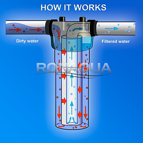 5M-4PK 5-Micron Sediment Water Filter Cartridge WELL-MATCHED with P5, AP110, WFPFC5002, CFS110, RS14, WHKF-GD05, 4-Pack