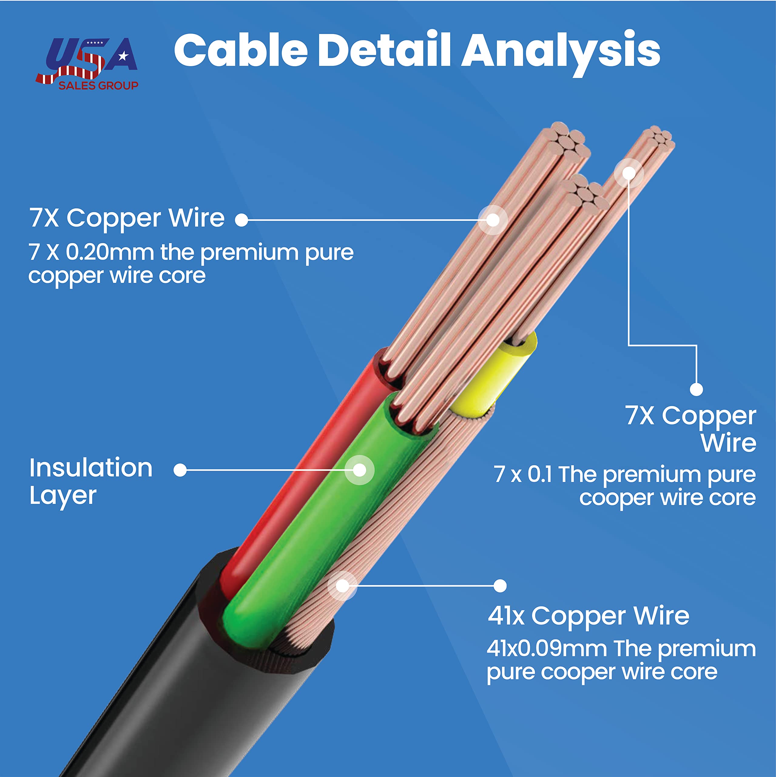 USA Sales Group 100ft HD Audio Video Power Security Camera Cable Copper for CCTV DVR Surveillance System, Wire RCA Cord Extension- Gift BNC Connectors- 30 m 3-in-1 Pre-Made All-in-One