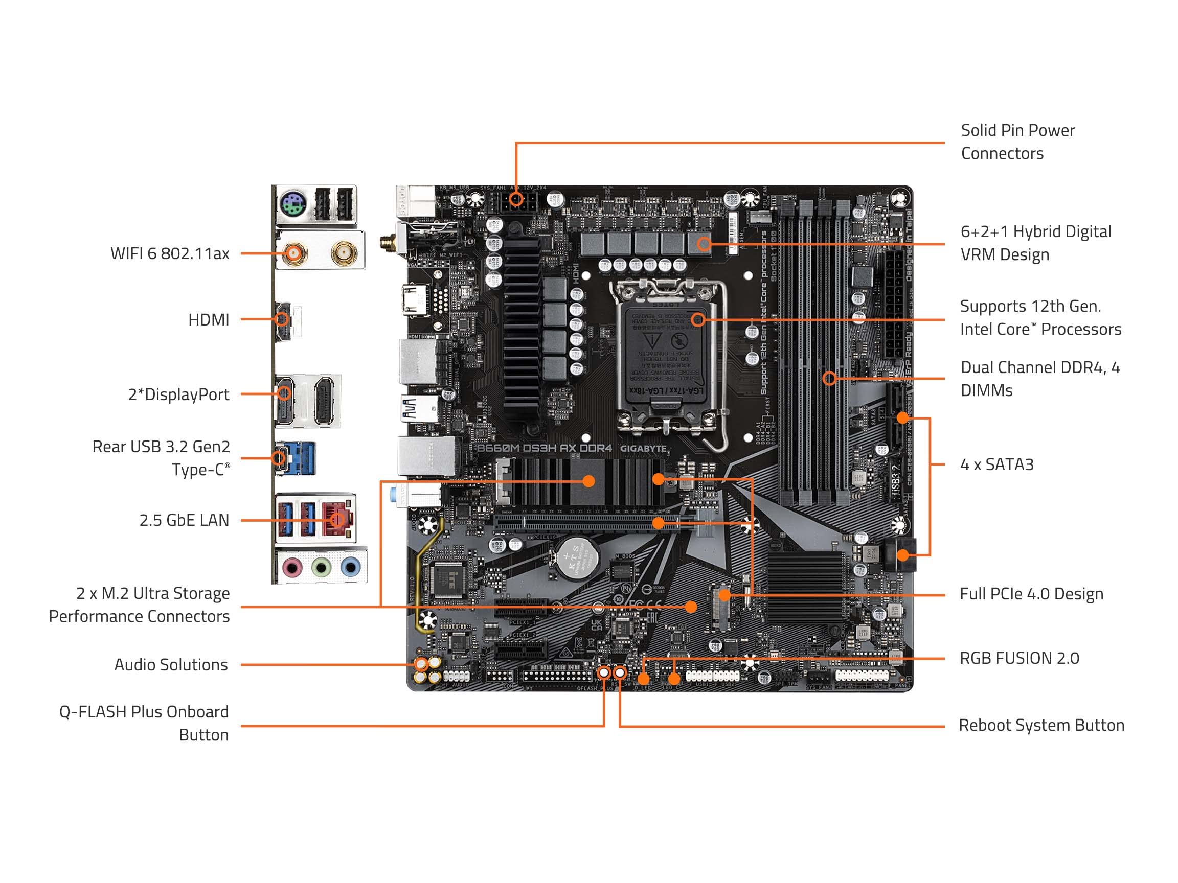 GIGABYTE B660M DS3H AX DDR4 (B660/ Intel/LGA 1700/ Micro-ATX/ DDR4/ Dual M.2/ PCIe 4.0/ USB 3.2 Gen2 Type-C/ 2.5GbE LAN/Motherboard)