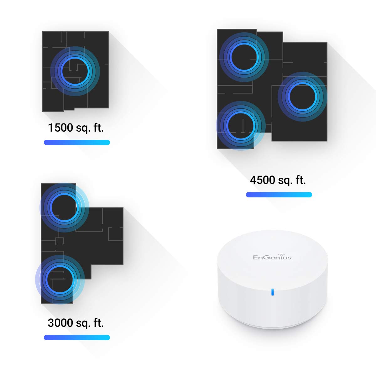 EnGenius Whole Home Mesh WiFi System β Tri-Band AC2200 Whole-Home Mesh Network, up to 3,000 sq. ft. Coverage ultrafast Performance WiFi Router (ESR580-2PACK)