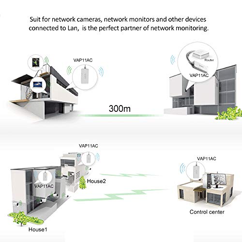 VONETS AC1200Mbps Dual Band 2.4GHz+5Ghz Mini Wireless Bridge Repeater Wi-Fi Signal Booster AP Modes 1 RJ45 Male(100Mbps) WiFi Hotspot Extender Amplifier Wireless to Ethernet for DVR Robots Monitoring