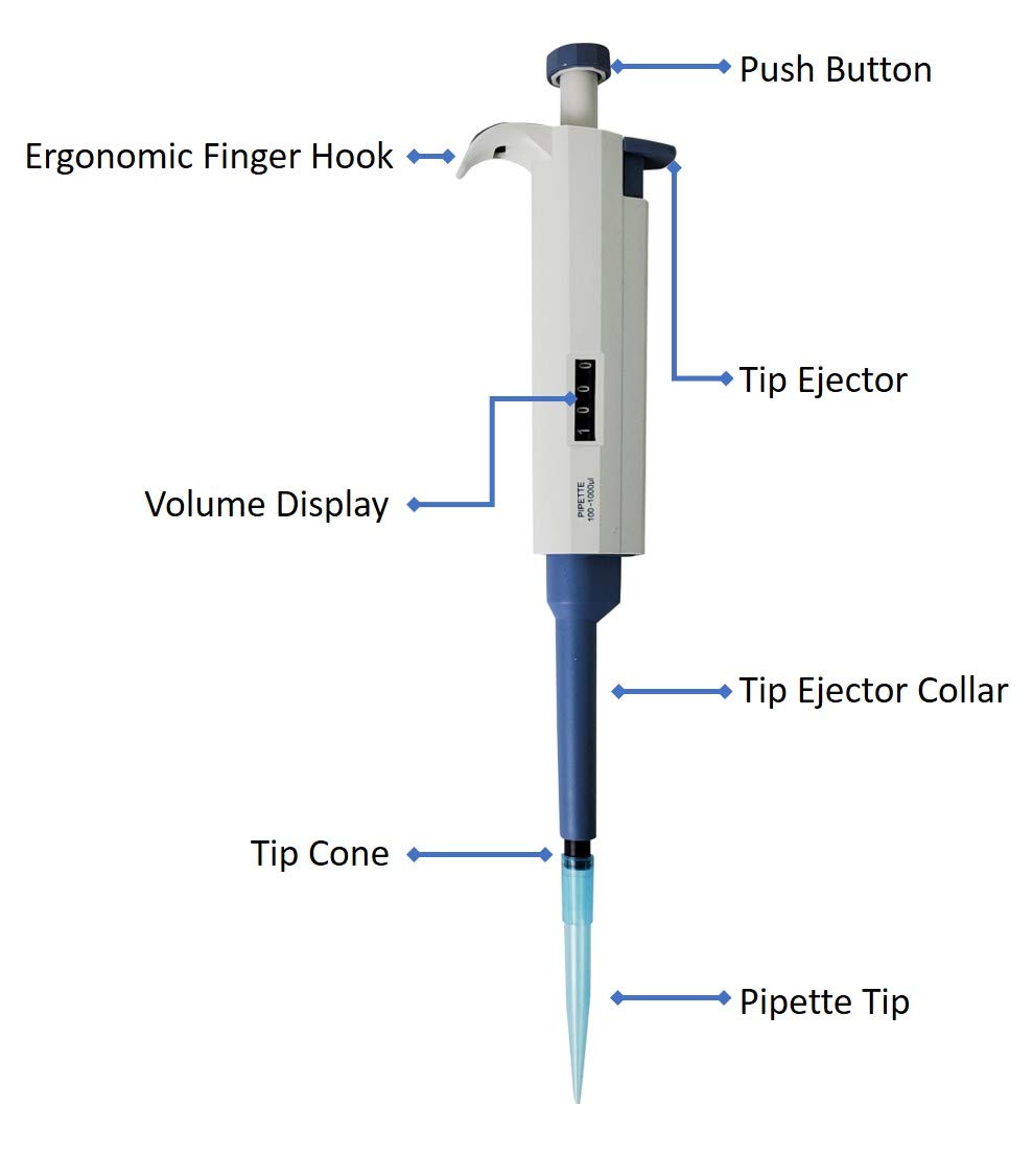 Set of 3 Variable Volume Single Channel Pipettes, Adjustable Pipettors, 0.5-10 µl, 10-100 µl, 100-1000 µl with 3 boxes of sterile pipette tips
