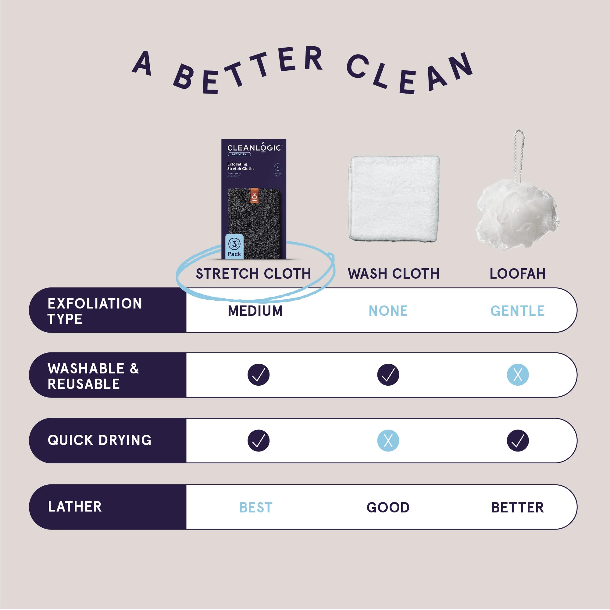 Cleanlogic Body Exfoliating Cloth, Stretchy Detox Charcoal Infused Exfoliator Bath and Shower Washcloths, Reusable Daily Skincare Tool, 3 Count Value Pack