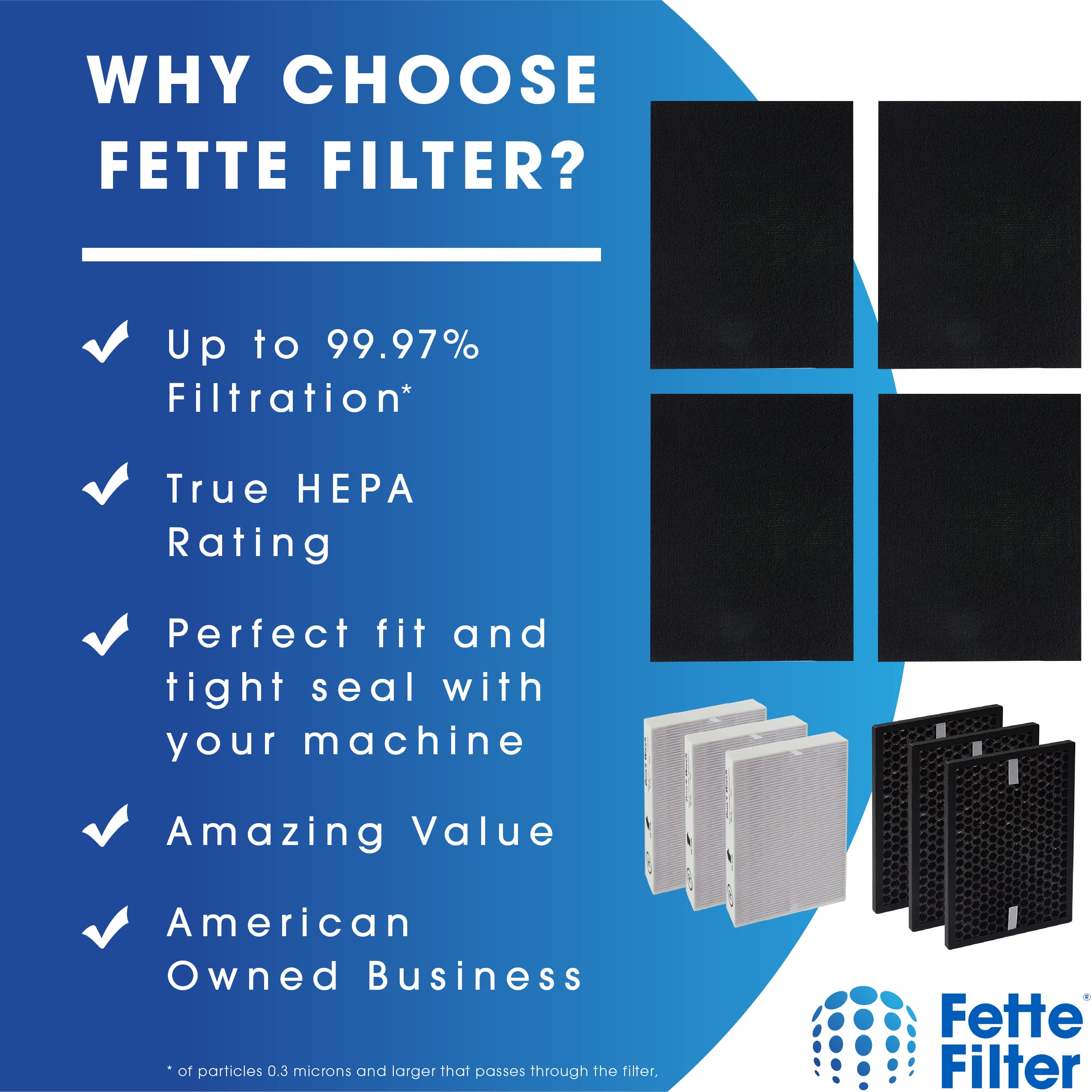 Fette Filter - Air Purifier Replacement True HEPA Filter Kit Compatible with Honeywell InSight Air Purifiers Model HPA5300B HPA5350 & PowerPlus HPA3300 HRF-R3, HRFSC1 Filter S HRF-A300