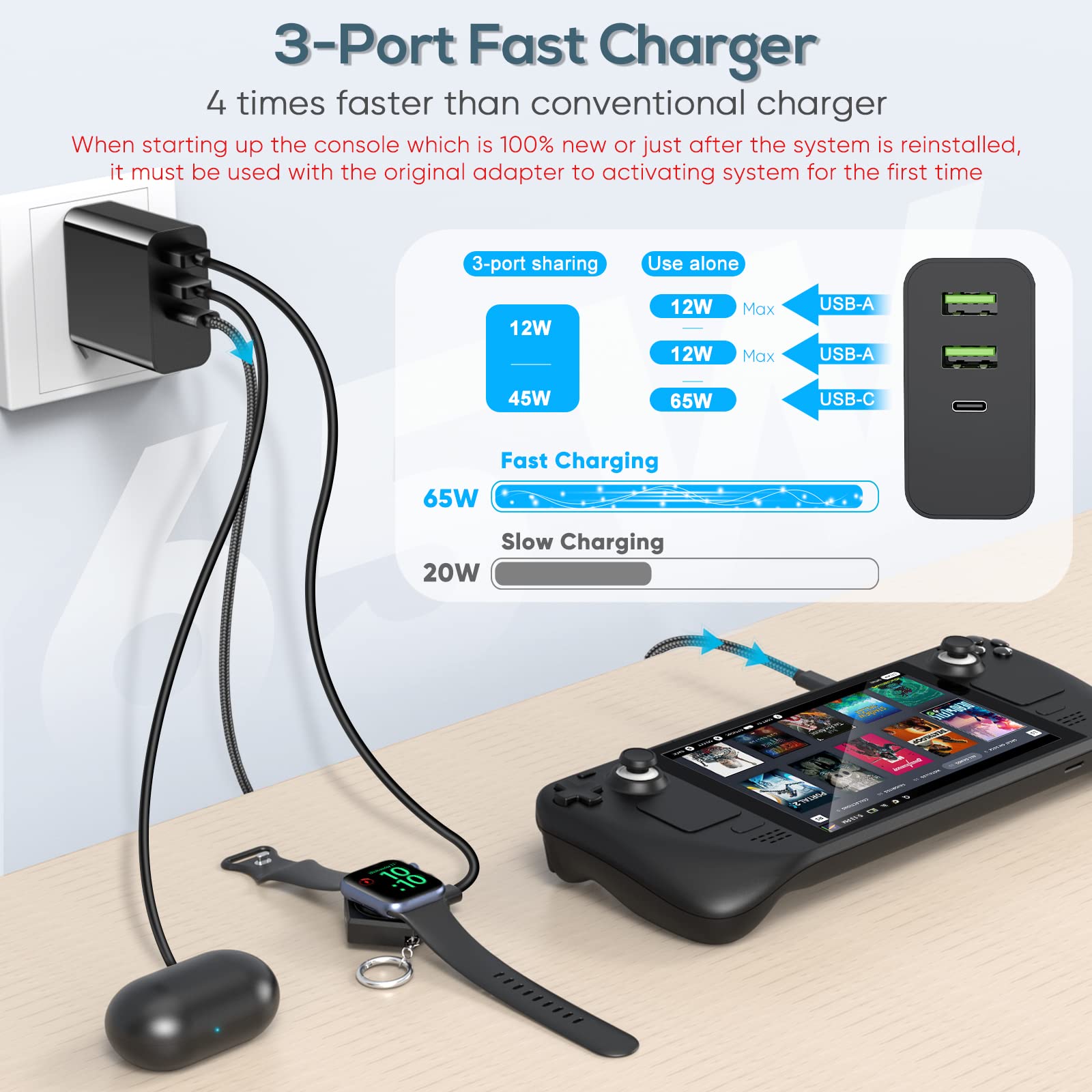 65W USB C Charger for Steam Deck, Fast Compact Foldable Wall Charger Accessories with 3 Ports and 6.6ft USB C Charging Cable for Steam Deck/Tablet/Mobile Phone/Smart Watch/Headphone, etc