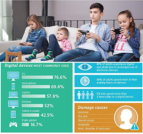 Homy Paperfeel Screen Protector Kit [2-Pack] for iPad 10.2 2019-2023. Anti-Blue Light (Eye Care) Protection. Anti-Glare Matte Surface for Drawing, Great Sensitivity. Scratch Proof. Bonus: WebCam Cover