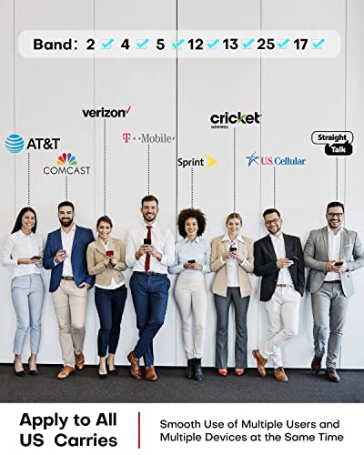 Hiboost Cell Phone Signal Booster for Home and Office, 4,000 sq ft, Boost 5G 4G LTE Data for Verizon AT&T and All U.S. Carriers, FCC Approved