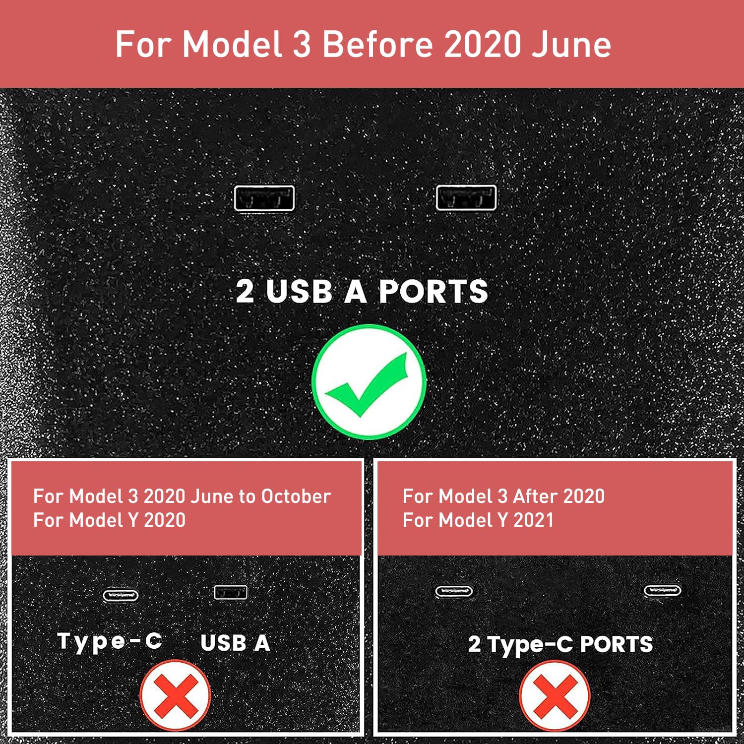 TAPTES USB Hub 5 in 1 Ports for Tesla Model 3 Before June 2020(Not Fit for Model Y),Dashcam & Sentry Mode Viewer USB Hub dongle USB (Not Fit for Tesla Model 3 Produced After June 2020)