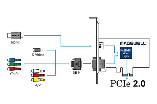 Magewell Pro Capture HDMI Video Capture Card