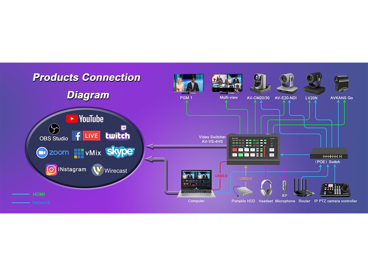 AVKANS AI Tracking PTZ Camera, 20X HDMI SDI PTZ Camera for Church Worship Events School Hospital Boradcast Live Streaming, PoE Support, Crystal Clear Video Quality