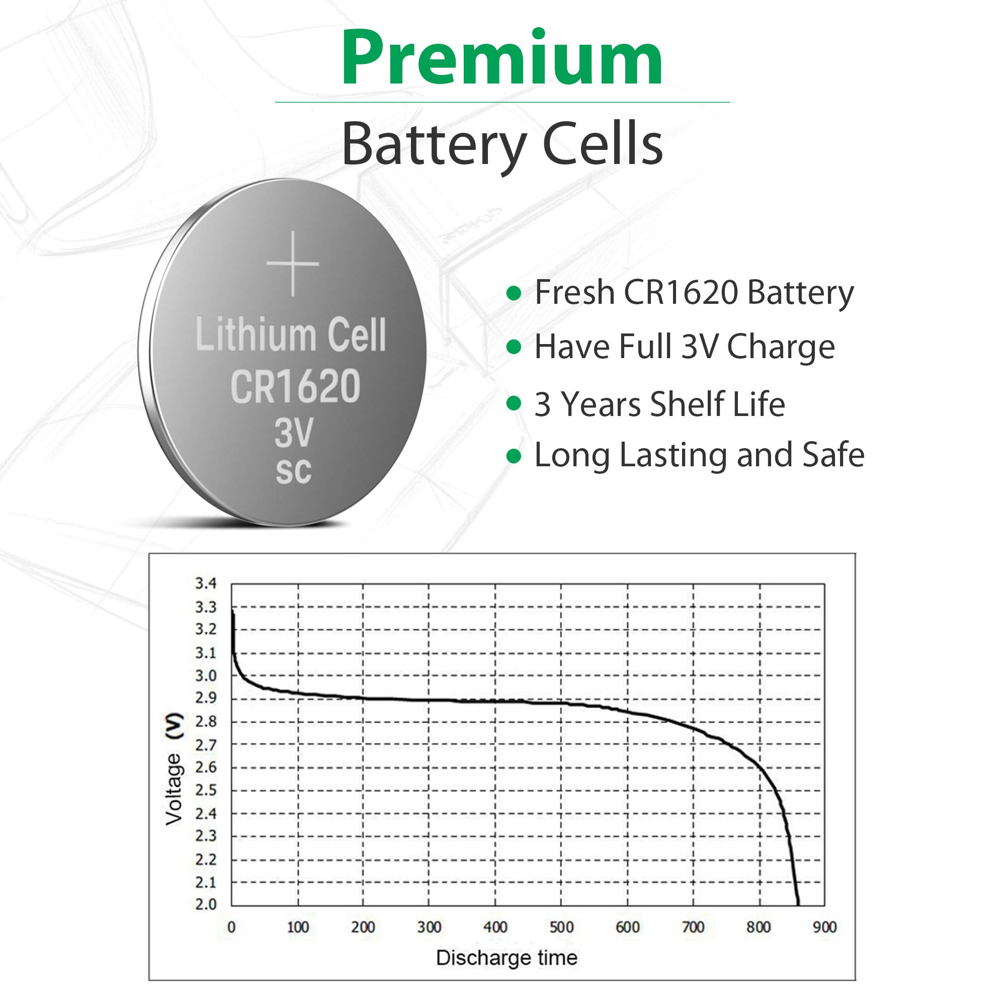 LiCB 5 Pack CR1620 Battery, Long-Lasting & High Capacity CR 1620 Lithium Batteries,3V CR1620 Coin & Button Cell for Car Remote & Key Fob