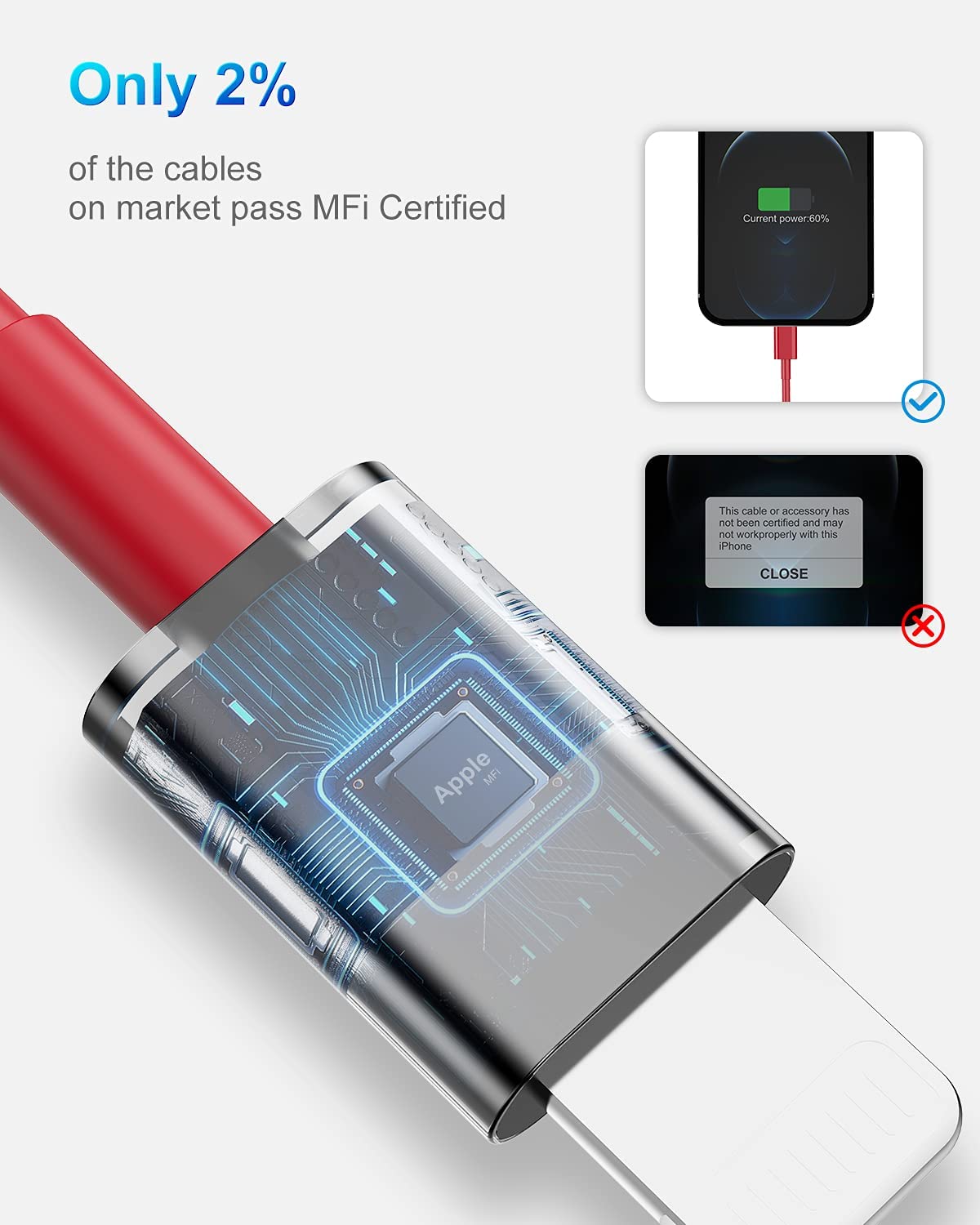 4 Pack [Apple MFi Certified] Apple Charging Cables 3ft, iPhone Chargers Lightning Cable 3 Foot, Fast iPhone Charging Cord for iPhone 14/14Pro/13/13Pro/12/11/11Pro/11Max/ X/XS/XR/XS Max/8, ipad(Red)