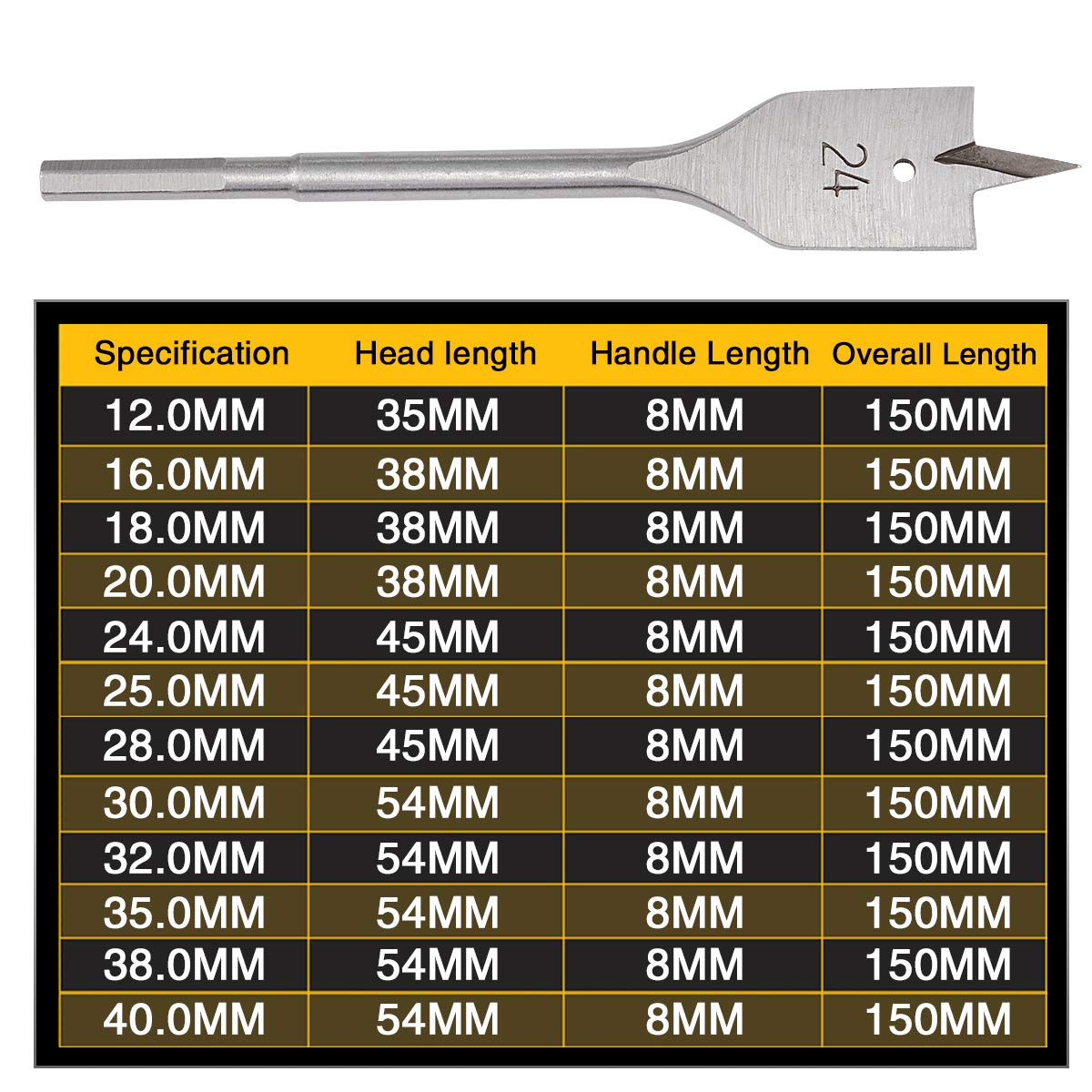 HOHXEN High Speed Steel Wood Boring/Spade/Paddle - Drill Bit Set 12-40mm