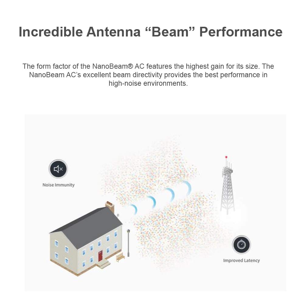 NanoBeam AC NBE-5AC-Gen2-US 4 Units 5GHz High-Performance airMAX ac Bridge CPE with Dedicated Management Radio