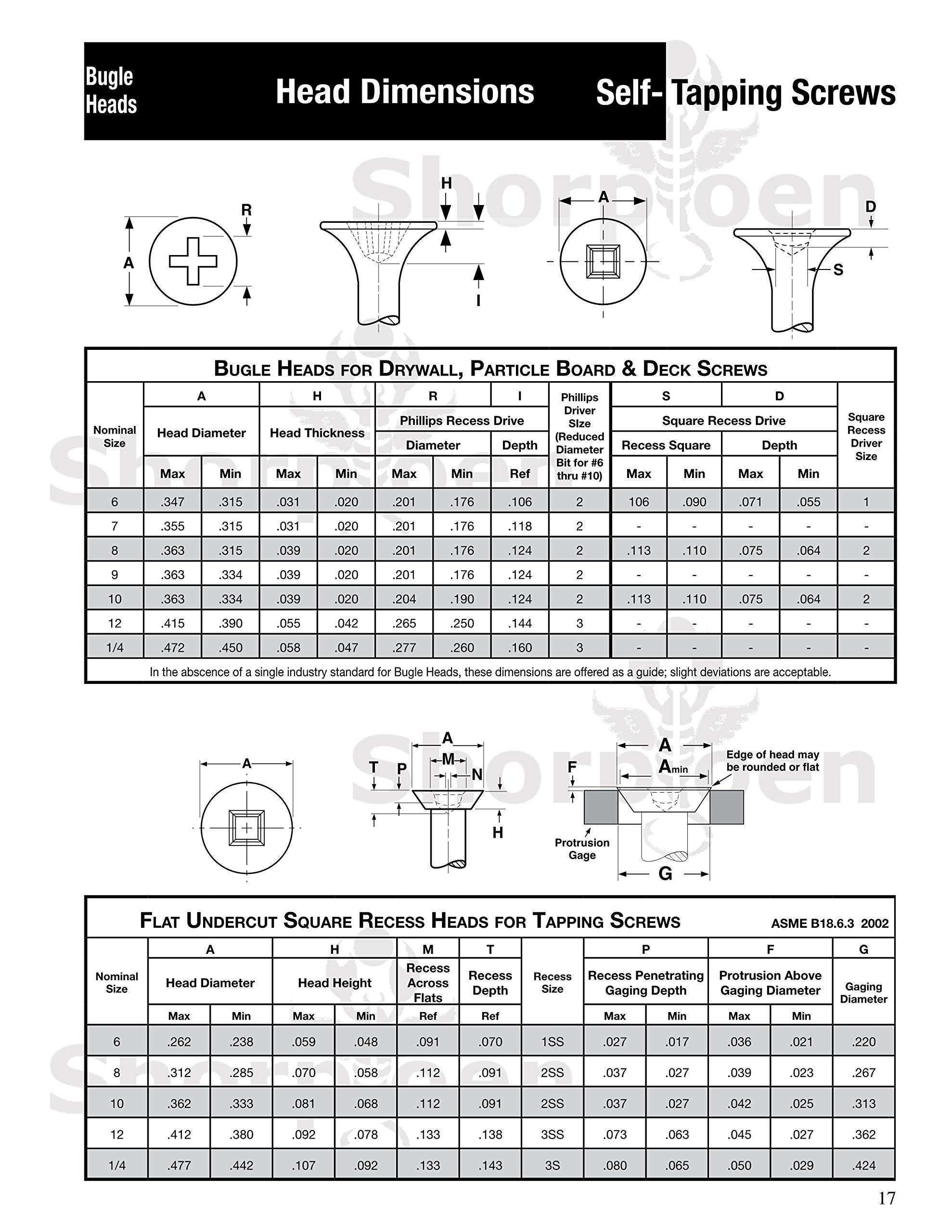 Shorpioen 100-Pack 6 x 1 1/4 Phillips Bugle Head Coarse Thread Drywall Screw Black Phosphate Particle Board BC-0620CPG