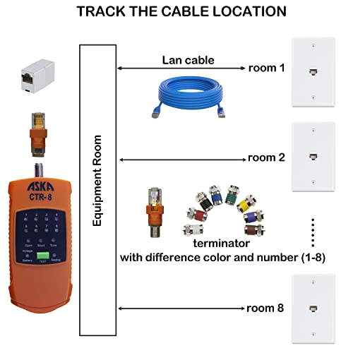 ASKA COM 8-Way Coaxial Cable Mapper Locator Toner Tracer, Circuit Tester, Coax Wire Continuity Tracer, Coax Explorer for Locating RG6 RG59 Coax Cable LAN Cable, Include Battery & 3 RJ-45 Adapters