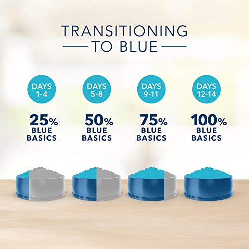 Blue Buffalo Basics Skin & Stomach Care, Natural Senior Dry Dog Food, Turkey & Potato 24-lb