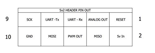 221 Robotic Systems Lamprey Absolute Rotary Encoder-Hollow Bore, 10-bit, Analog/UART/PWM