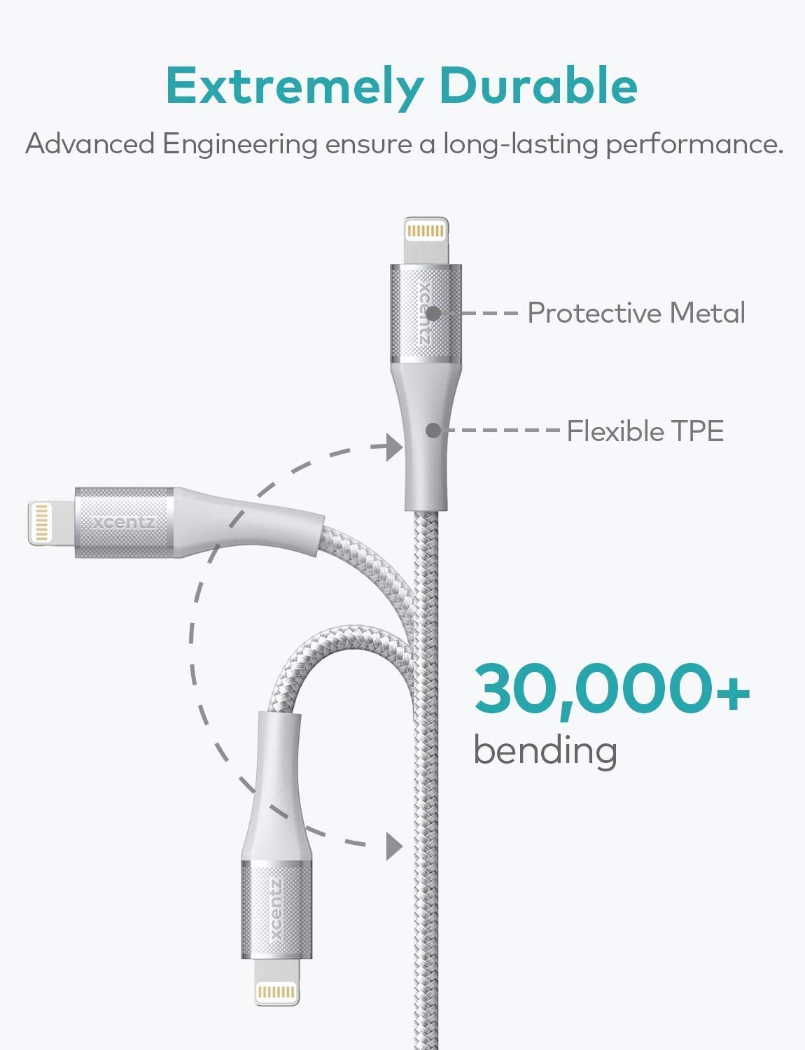 XCENTZ Phone Charger 10ft, MFi Certified Lighting Cable, High-Speed Phone Cable with Premium Connector for Phone 14/13/12/11/X/XS/XR/XS Max/8/7/6/5S/SE, Pad Mini/Air