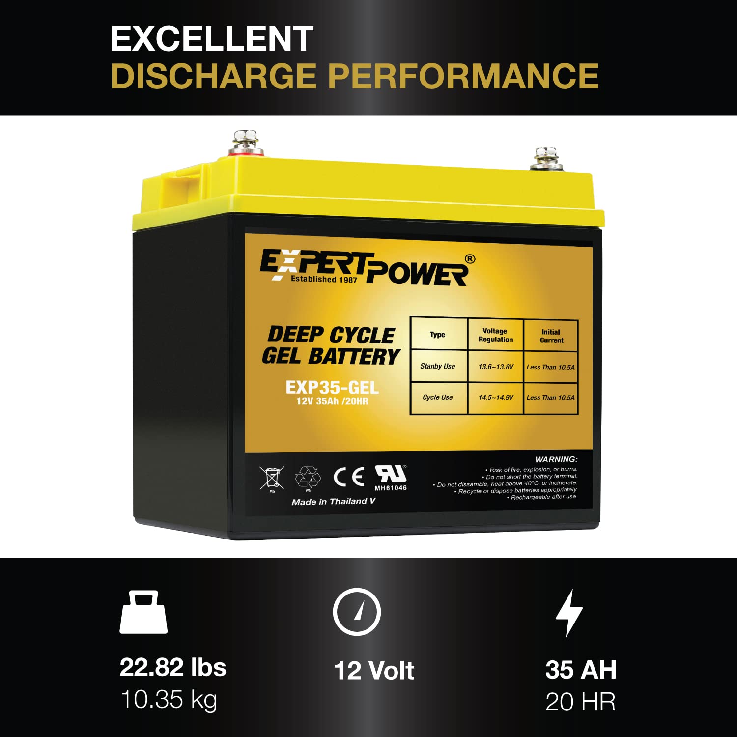 ExpertPower 12V 35AH Gel Battery for Pride Mobility BATLIQ1001 AGM U1
